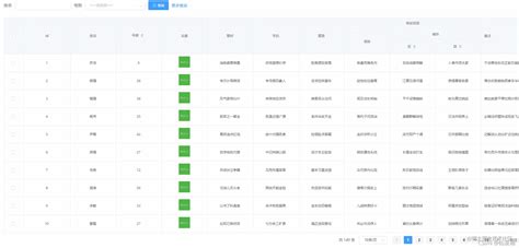 基于element Ui一步步封装查询组件基于elementui的列表组件 Csdn博客