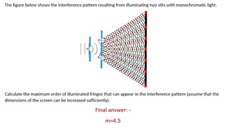 Solved The Figure Below Shows The Interference Pattern Chegg Com