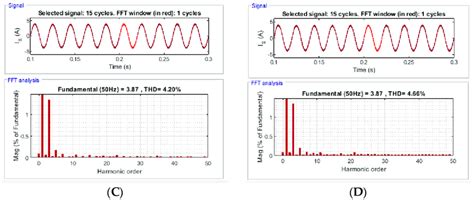 Simulation Results Of Source Current And Harmonic Spectrum A Source Download Scientific