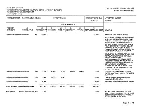 Deferred Maintenance Plan Pdf