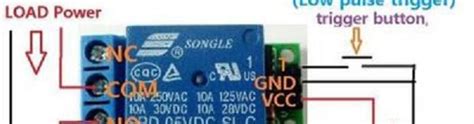 Classification Of Rfid Readers From Cyberebee