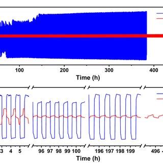A Characterization After Electrochemical Polarization Tests Download Scientific Diagram