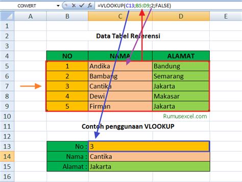 Cara Menggunakan Fungsi If Dan Vlookup Pada Microsoft Excel Ii Nur Images