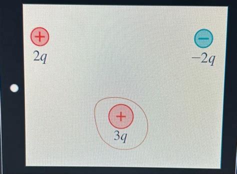 Solved Figure Shows Three Charges Select The Correct Chegg