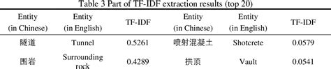 Table 3 From A Hybrid Knowledge Extraction Method For Rock Tunnel