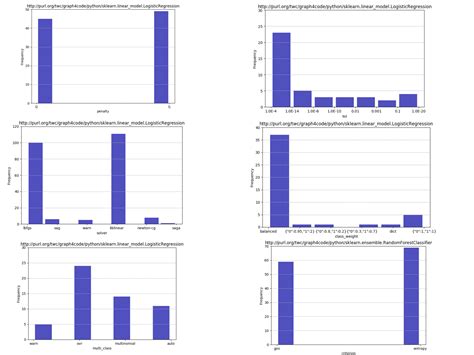 Applications Graphgen4code