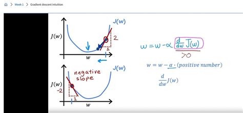 Week1 Gradient Desenct Possible Error Supervised Ml Regression And