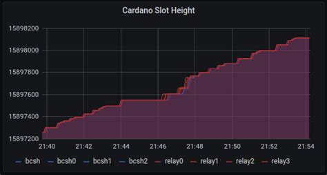 [bug] the return of the epoch 48 hour rewards calculation freeze