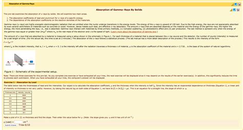 Solved Absorption Of Gamma Rays Absorption Of Gamma Rays By