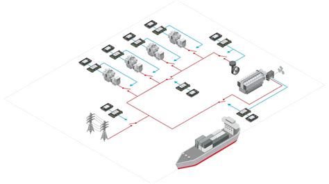 Comap Manage Your Marine Power Management System With Comaps