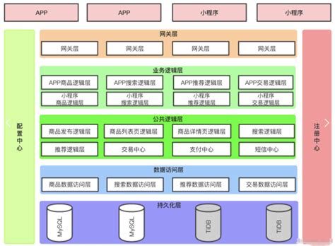 如何画好一张架构图 模块内架构图怎么画 CSDN博客