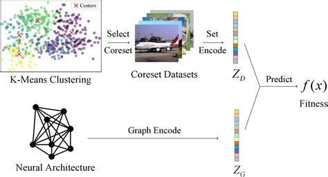 Evolution Meets Diffusion Efficient Neural Architecture Generation