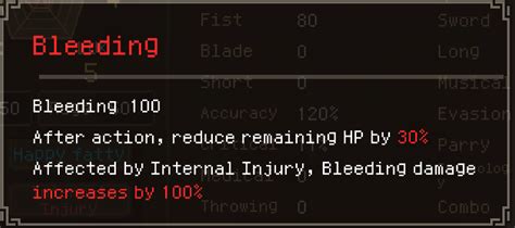 Status Effects Heros Adventure Road To Passion Wiki Fandom