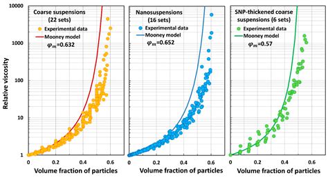 Recent Progress In The Viscosity Modeling Of Concentrated Suspensions Of Unimodal Hard Spheres