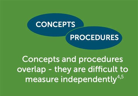 Misconceptions Conceptual Procedural — The Science Of Math