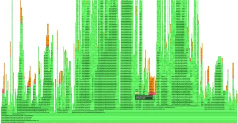 How To Reduce The Applications Cpu Usage By Nearly 20 Through Flame