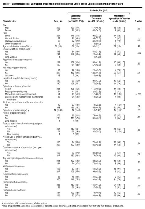 Primary Health Care Journal Pdf