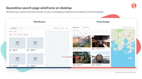 How To Describe Your Requirements To A Marketplace Developer