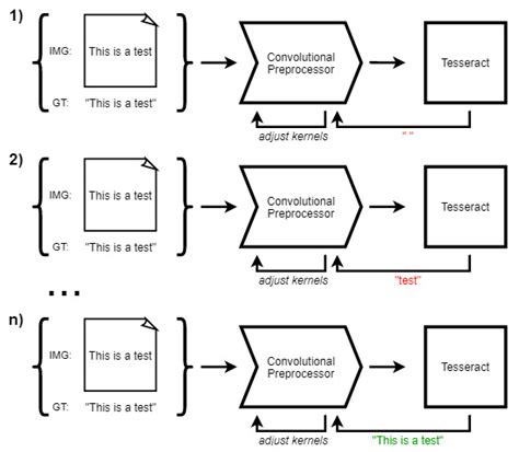 Symmetry Free Full Text Improving The Accuracy Of Tesseract 40 Ocr