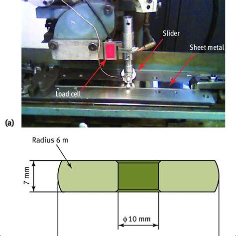 Experimental Setup A Schematic View And B Double Radius Slider