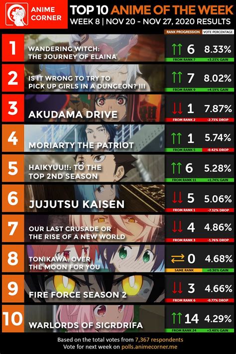 Top 10 Anime Week 8 Fall 2020 Anime Corner Anime