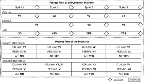 Simplified Example Of A Sprint Schedule Download Scientific Diagram