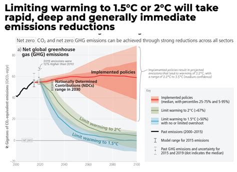 ‘it Can Be Done It Must Be Done Ipcc Delivers Definitive Report On
