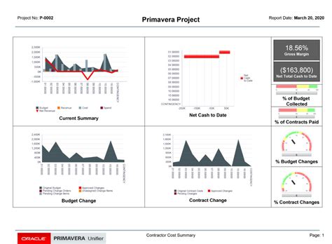 Custom Reports Drmcnatty And Associates