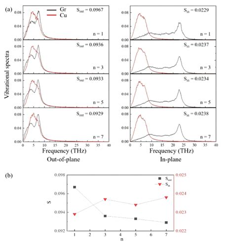 Vibrational Frequency In Chemistry At Lynne Griffin Blog