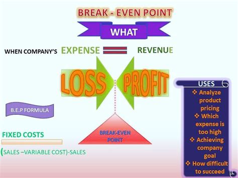 Average Variable Cost Formula Average Variable Cost Formula