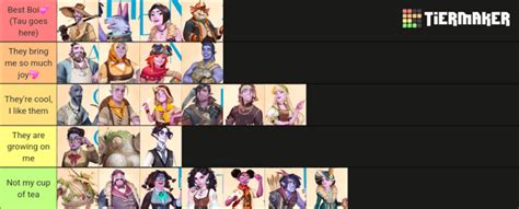 Palia Characters Tier List Rpalia