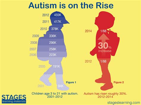 Autism Resources And Community Arc About Autism