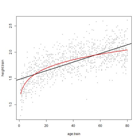 Machine Learning Classification Model Has Bad Results On New Data Cross Validated