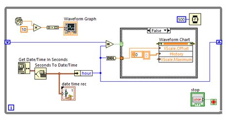 Setting Waveform Graph X Axis For 24 Hours Ni Community