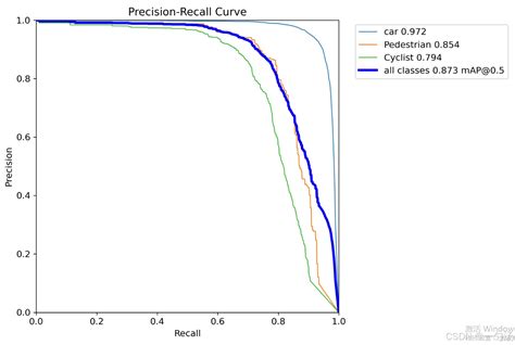 Yolov8模型改进 第二十三讲 添加自适应特征增强（afe）模块 提高复杂场景中的检测精度自适应特征增强afe模块 Csdn博客
