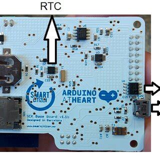SCK Arduino Data Processing Board Top Download Scientific Diagram