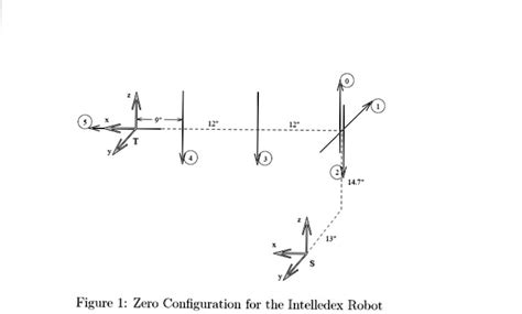 solved intelledex robot forward kinematics introduction in this