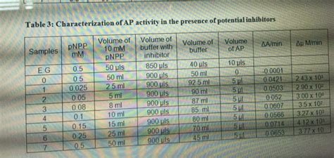 This Is Alkaline Phosphatase With Pnpp Enzyme