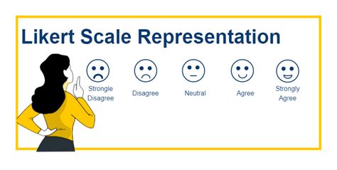 Likert Scale Ppt Template Edrawmax Edrawmax Templates Vrog