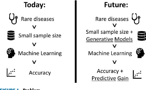 Figure 1 From A Novel Small Data Based Approach For Decoding Yesno