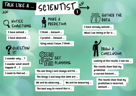 Oracy Talk Like A Cards 11 Subject Bundle Teaching Resources