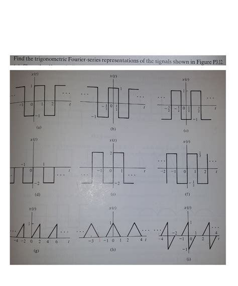 Solved Find The Trigonometric Fourier Series Representations