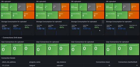 How To Handle Database Connection Limits