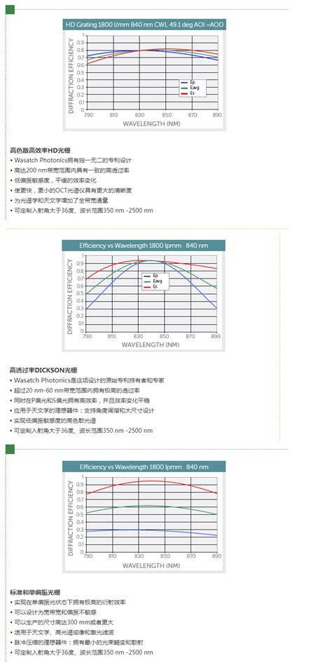 体相位全息光栅vph（oct光栅）显著优势 知乎