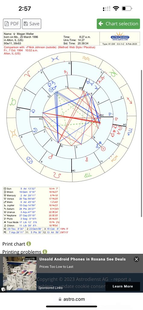 Thoughts On This Synastry Chart R AstroSynastry