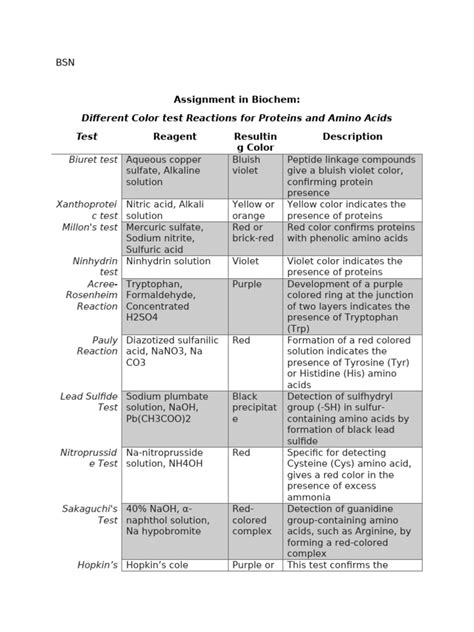 Biochem Assignment Qualitative Test For Proteins And Amino Acids Pdf Thiol Sulfur