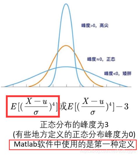 数学建模——相关系数（3）——对数据进行正态分布检验数学建模知道均值和标准差正态分布 Csdn博客