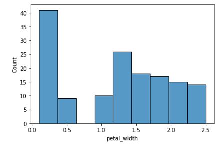 Seaborn Histogram Create Multiple Histograms With Seaborn Library