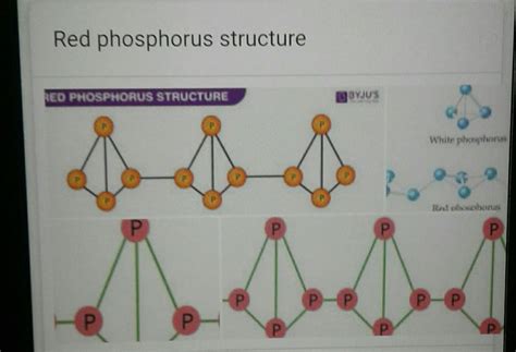 Red Phosphorus Structure