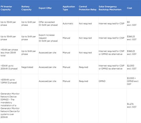 Manual Assessment Costs Ausnet